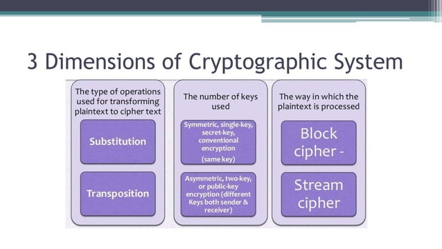 Classical Encryption Techniques | PPTX