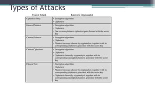 Classical Encryption Techniques | PPTX