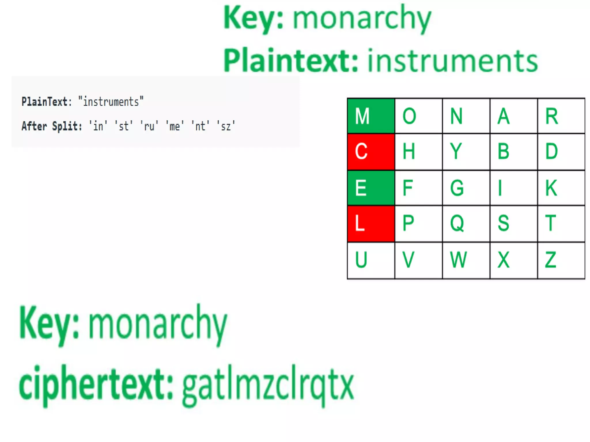 Classical Encryption Techniques.pdf