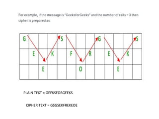 Classical Encryption Techniques.pdf