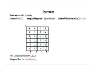 Classical Encryption Techniques.pdf