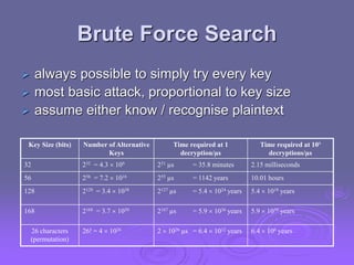 classicalencryptiontechniques.ppt | Information and Network Security ...