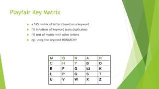 Classical_Encryption_techniquescryp.pptx