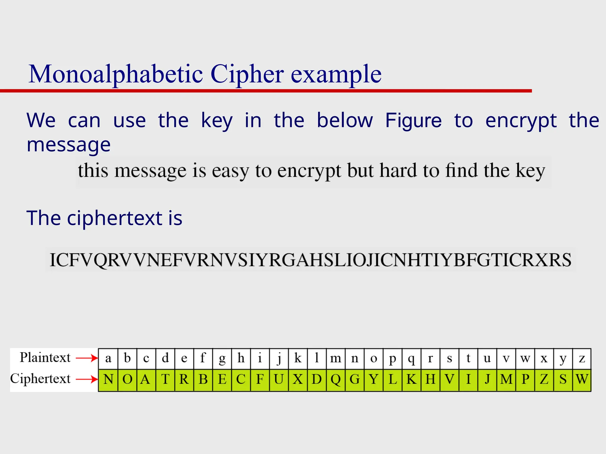 Classical encryption technique -Cryptoggraphy.pptx
