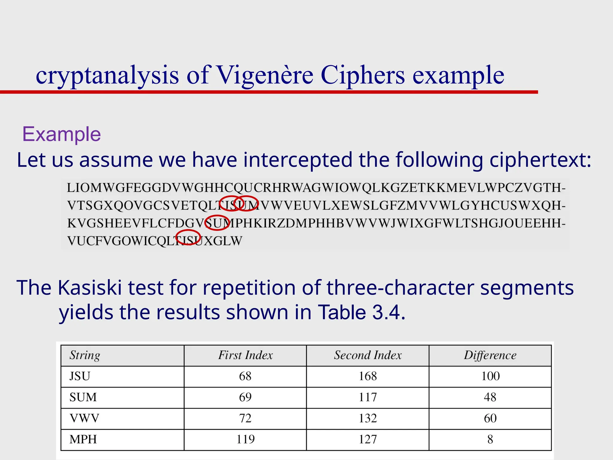 Classical encryption technique -Cryptoggraphy.pptx