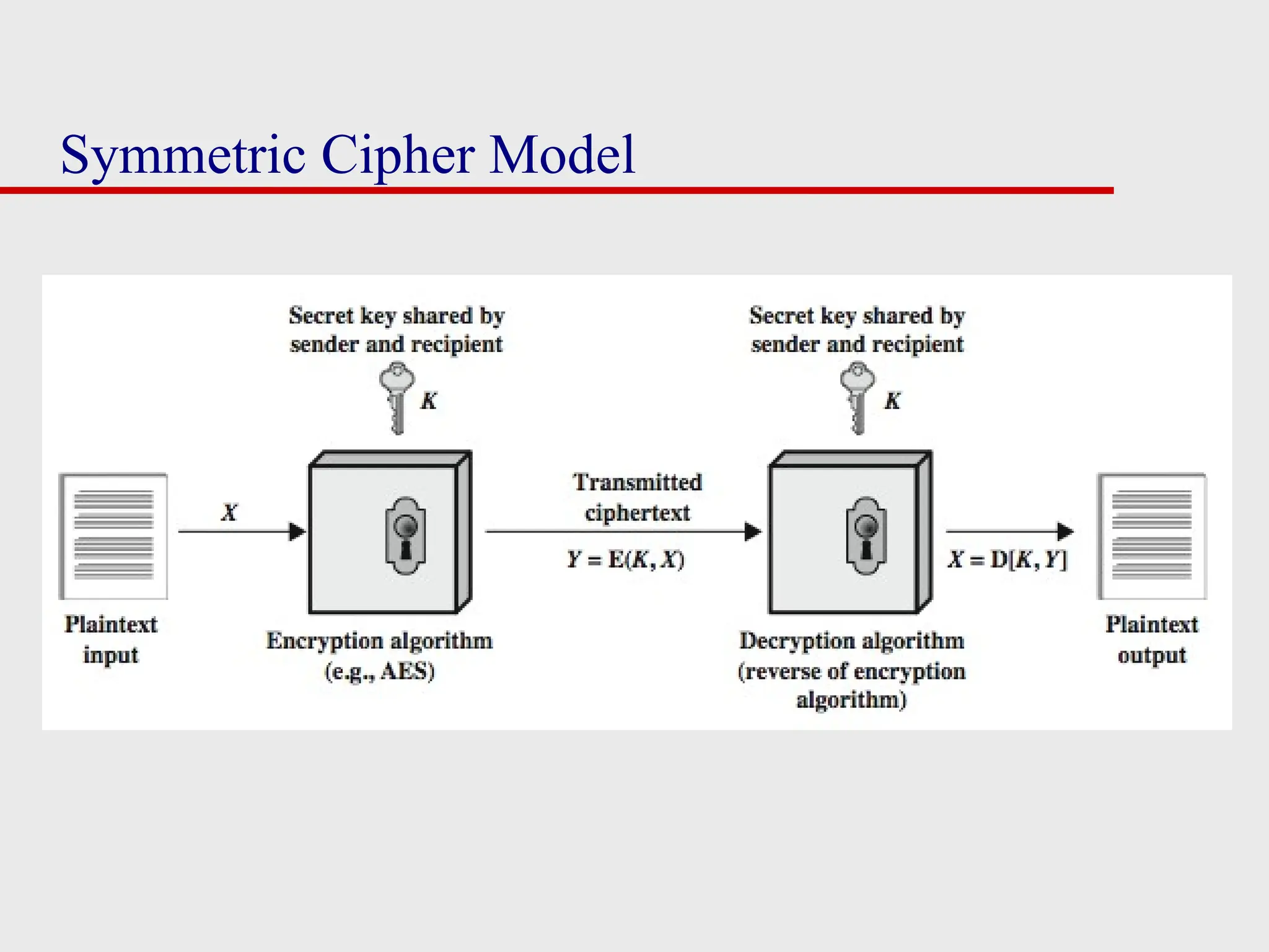 Classical encryption technique -Cryptoggraphy.pptx