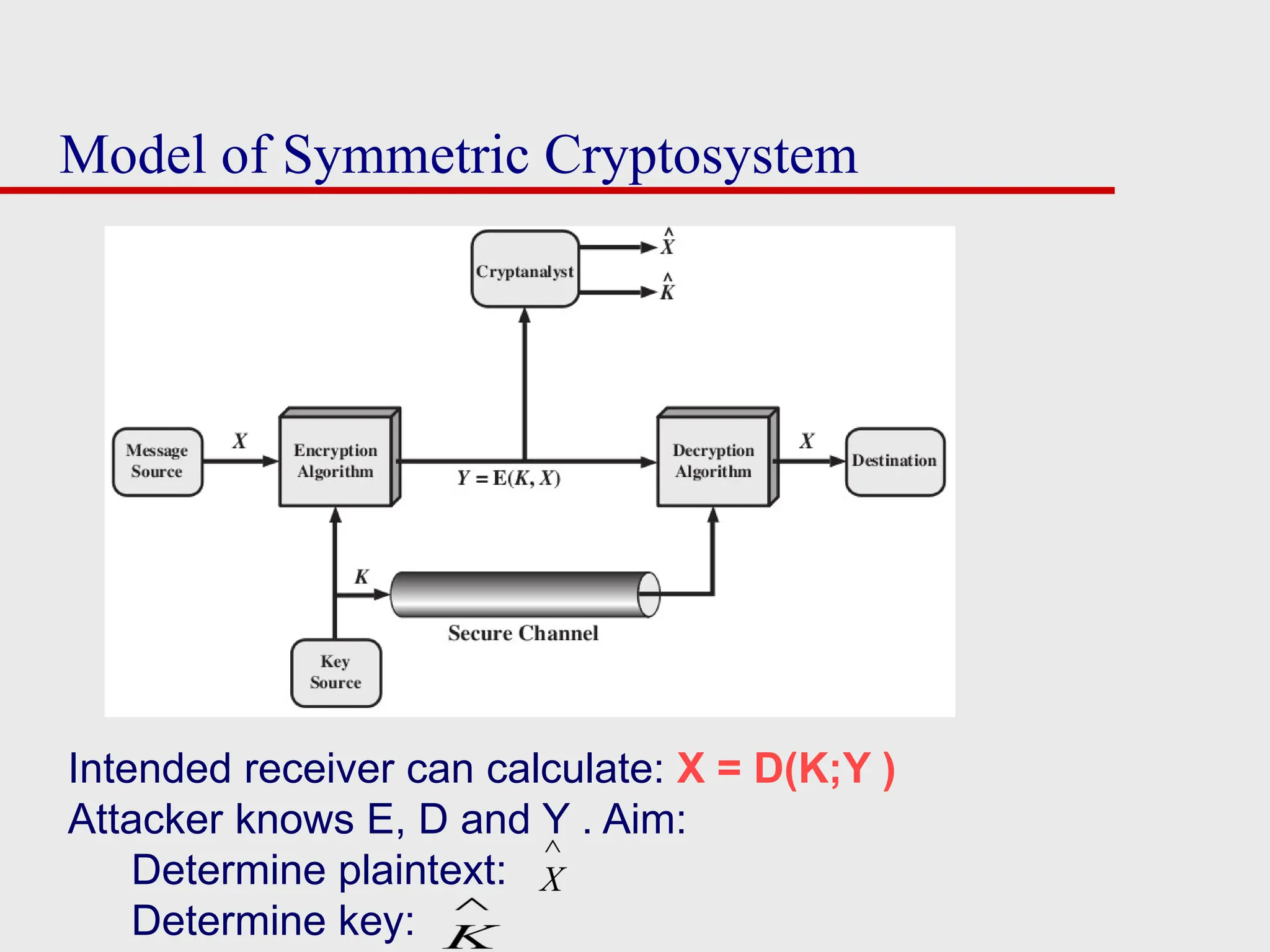 Classical encryption technique -Cryptoggraphy.pptx
