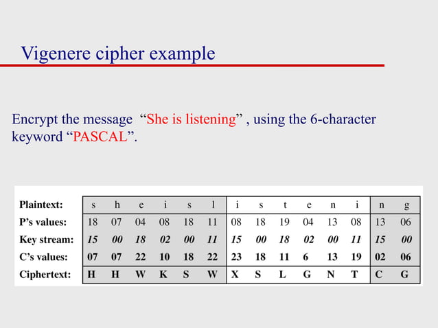 Classical encryption technique -Cryptoggraphy.pptx