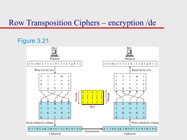 Classical encryption technique -Cryptoggraphy.pptx