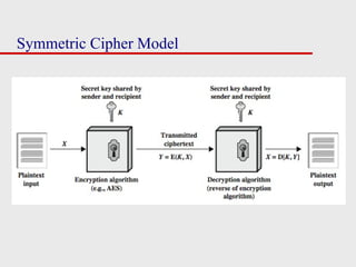 Classical encryption technique -Cryptoggraphy.pptx