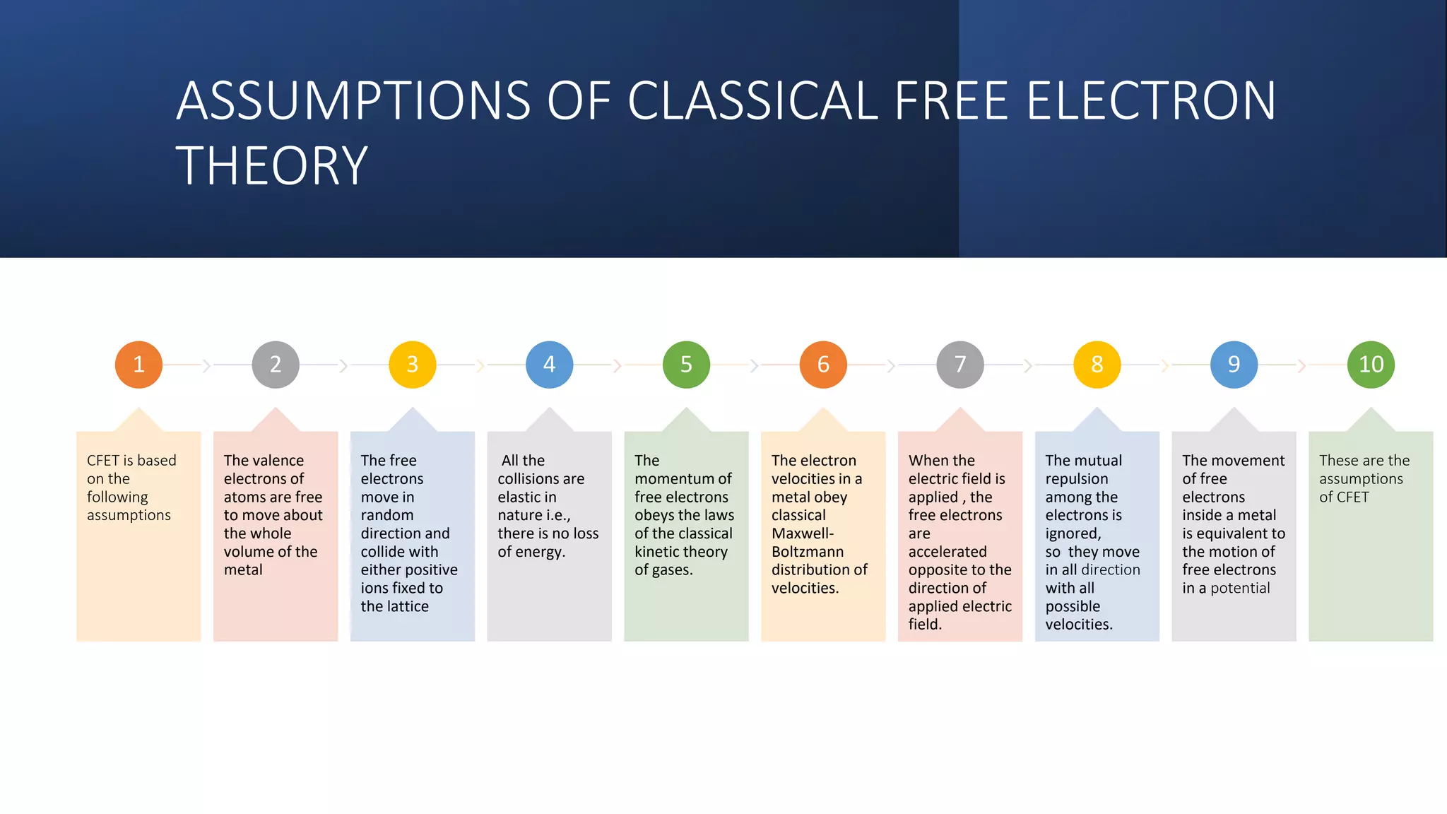 Classical Free Electron Theory Pptx Chemistry Science