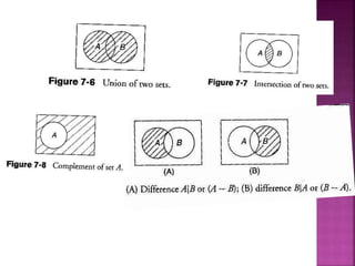 Classical Sets & fuzzy sets | PPTX