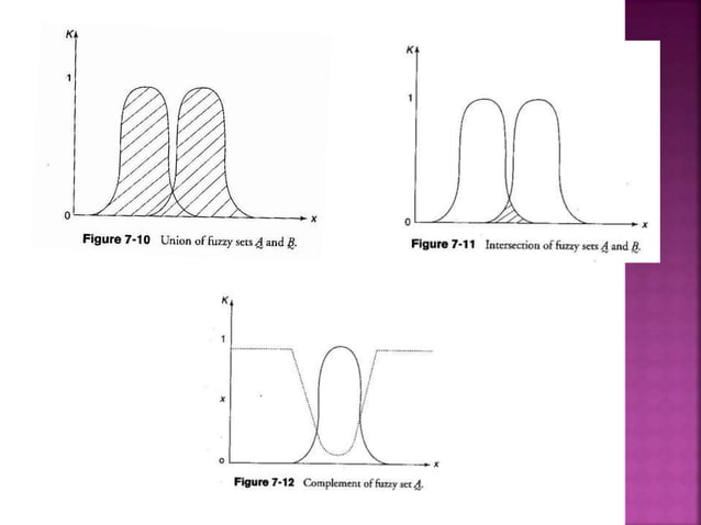 Classical Sets & fuzzy sets | PPTX