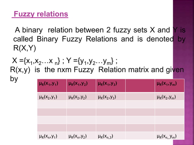 Classical Sets & fuzzy sets | PPTX