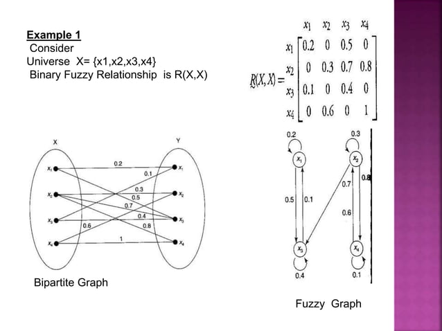 Classical Sets & fuzzy sets | PPTX