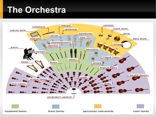 Classical instruments | PPT