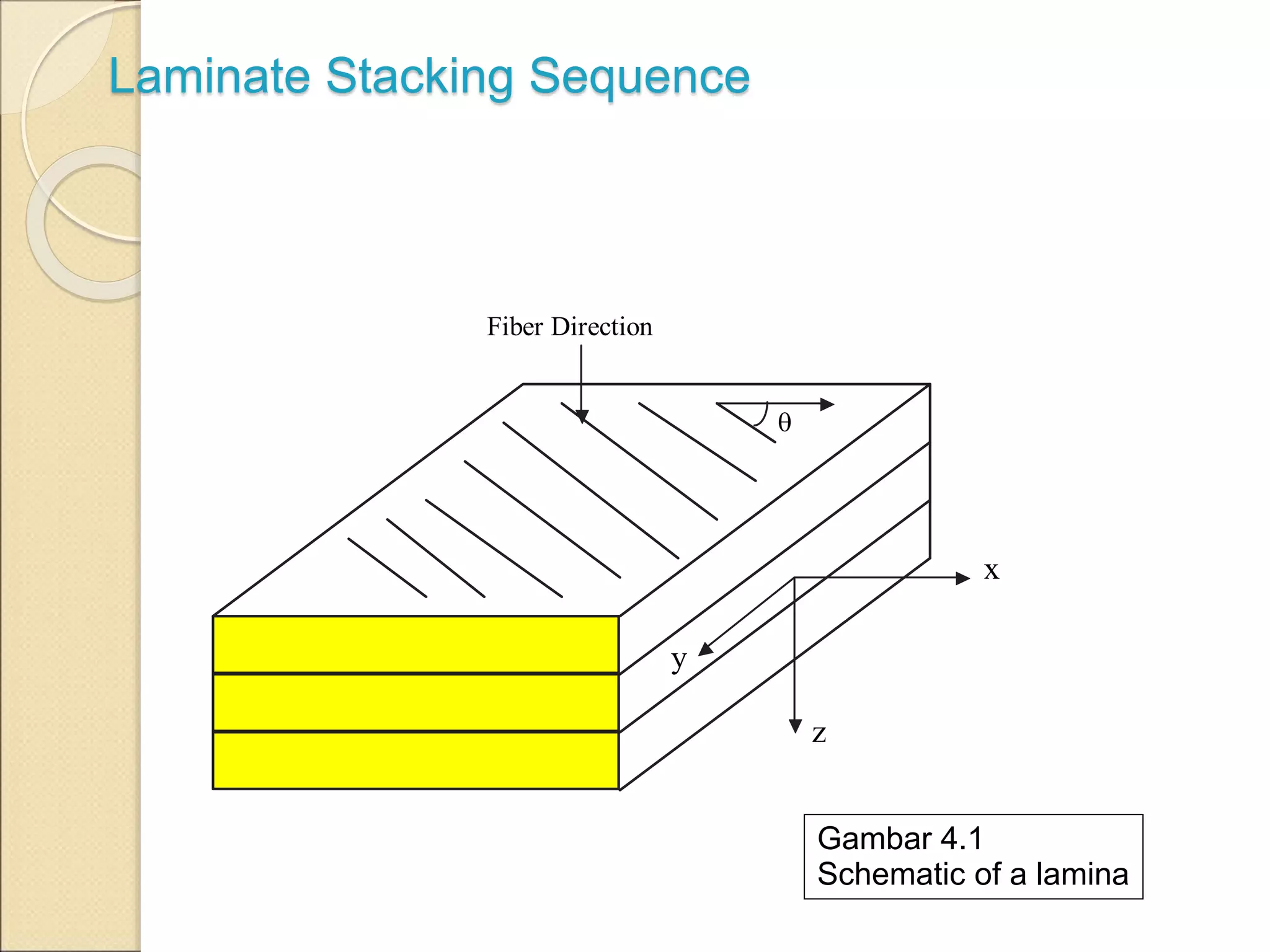 Classical Lamination Theory | PPT
