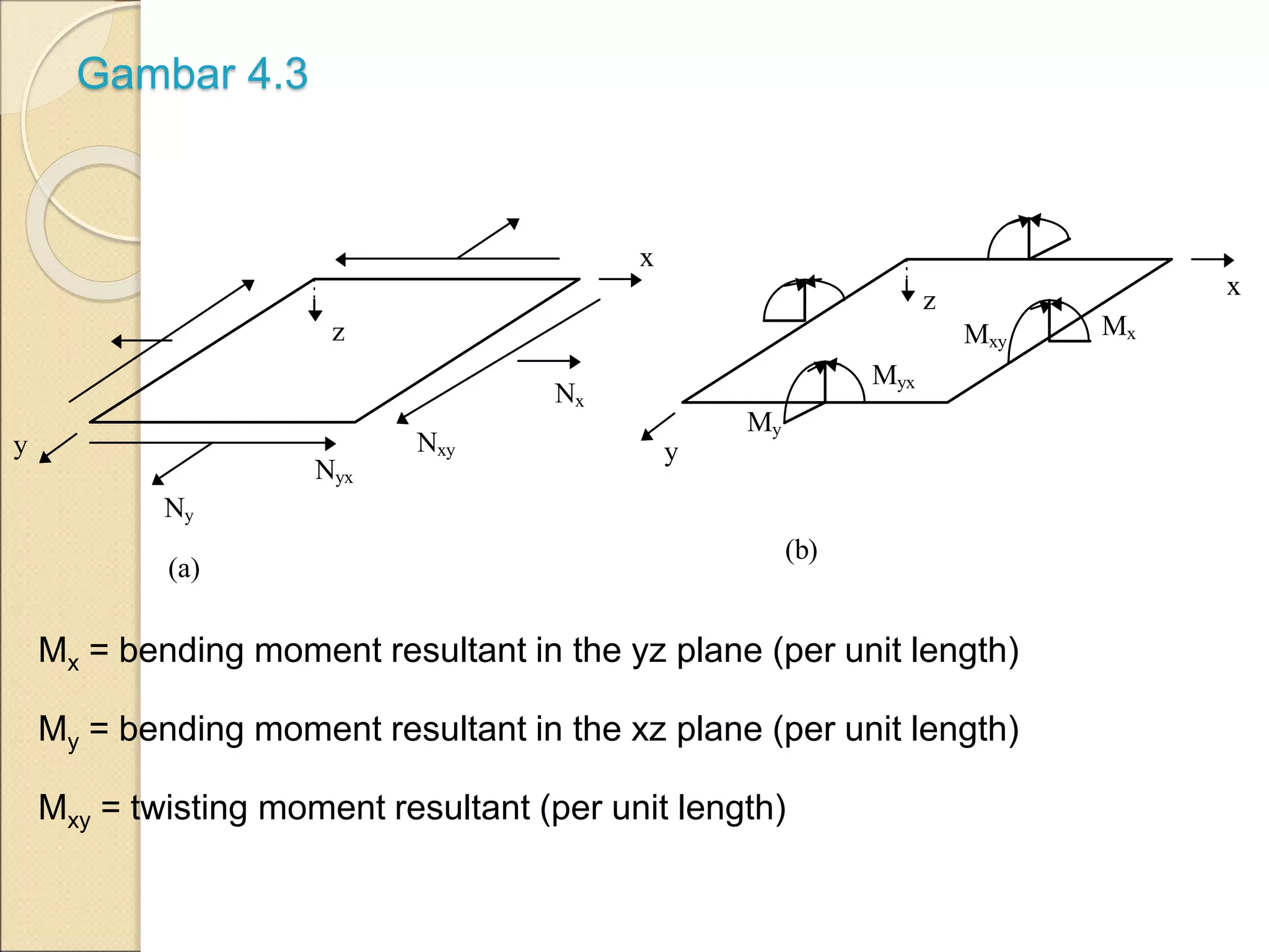 Classical Lamination Theory | PPT