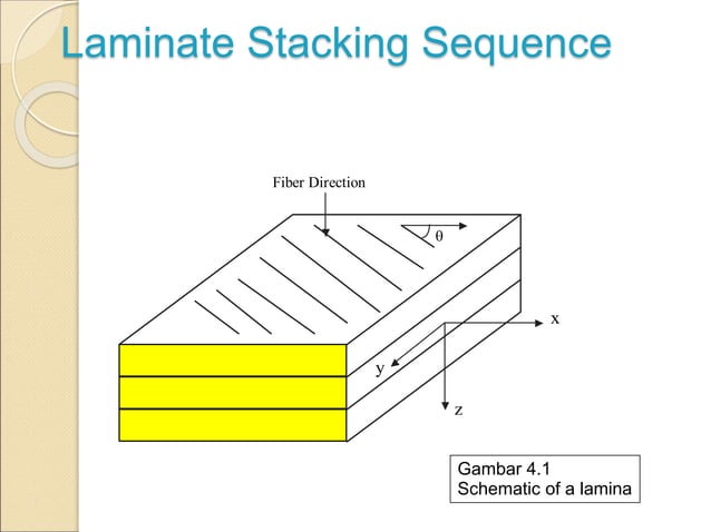 Classical Lamination Theory | PPT | Physics | Science