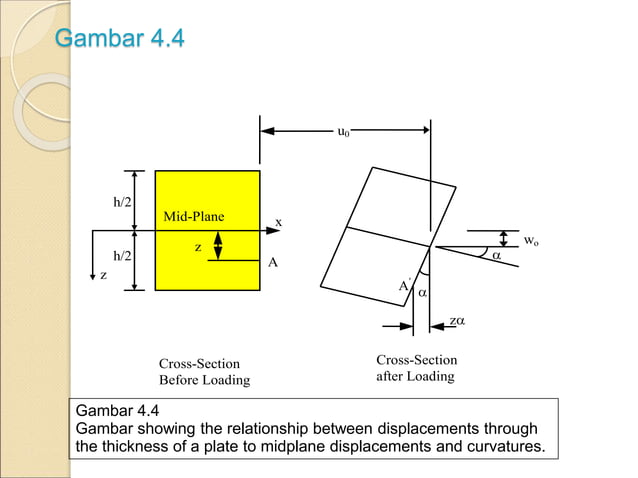 Classical Lamination Theory | PPT | Physics | Science