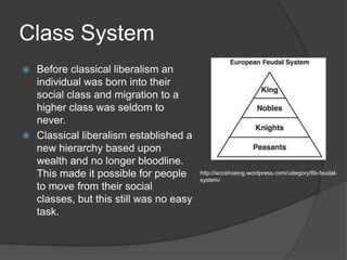Classical liberalism power point | PPT