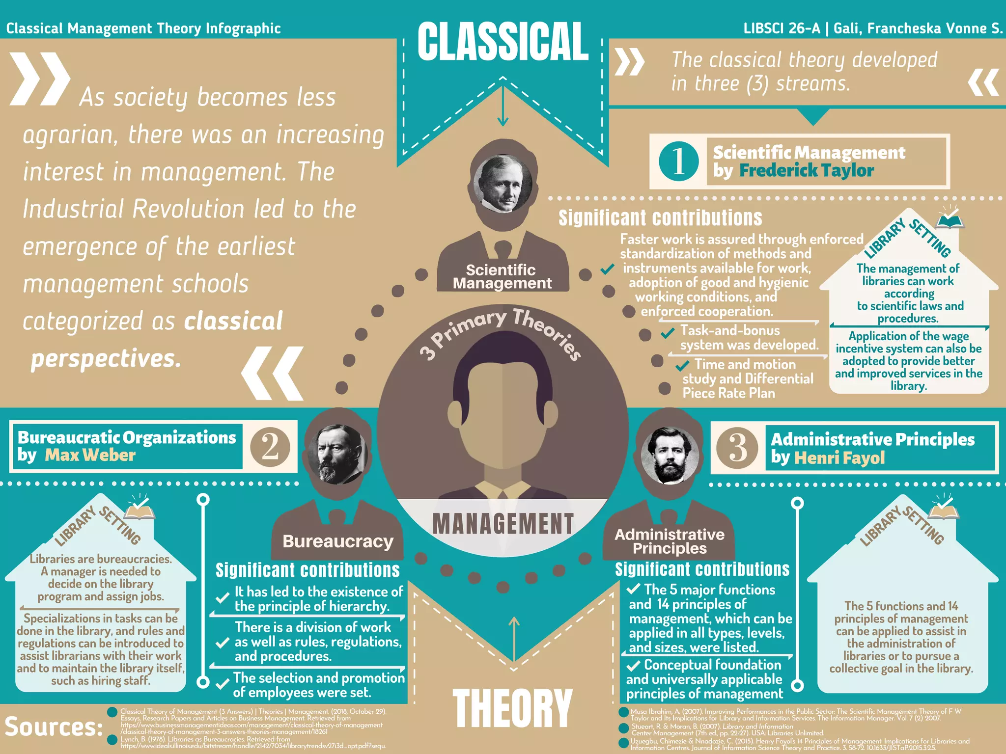Classical Management Theory Infographic | PDF