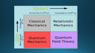 Classical mechanics introduction | PPTX