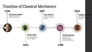 Classical Mechanics-Riazuddin School (UAF).pptx