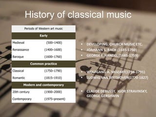 Classical music | PPTX