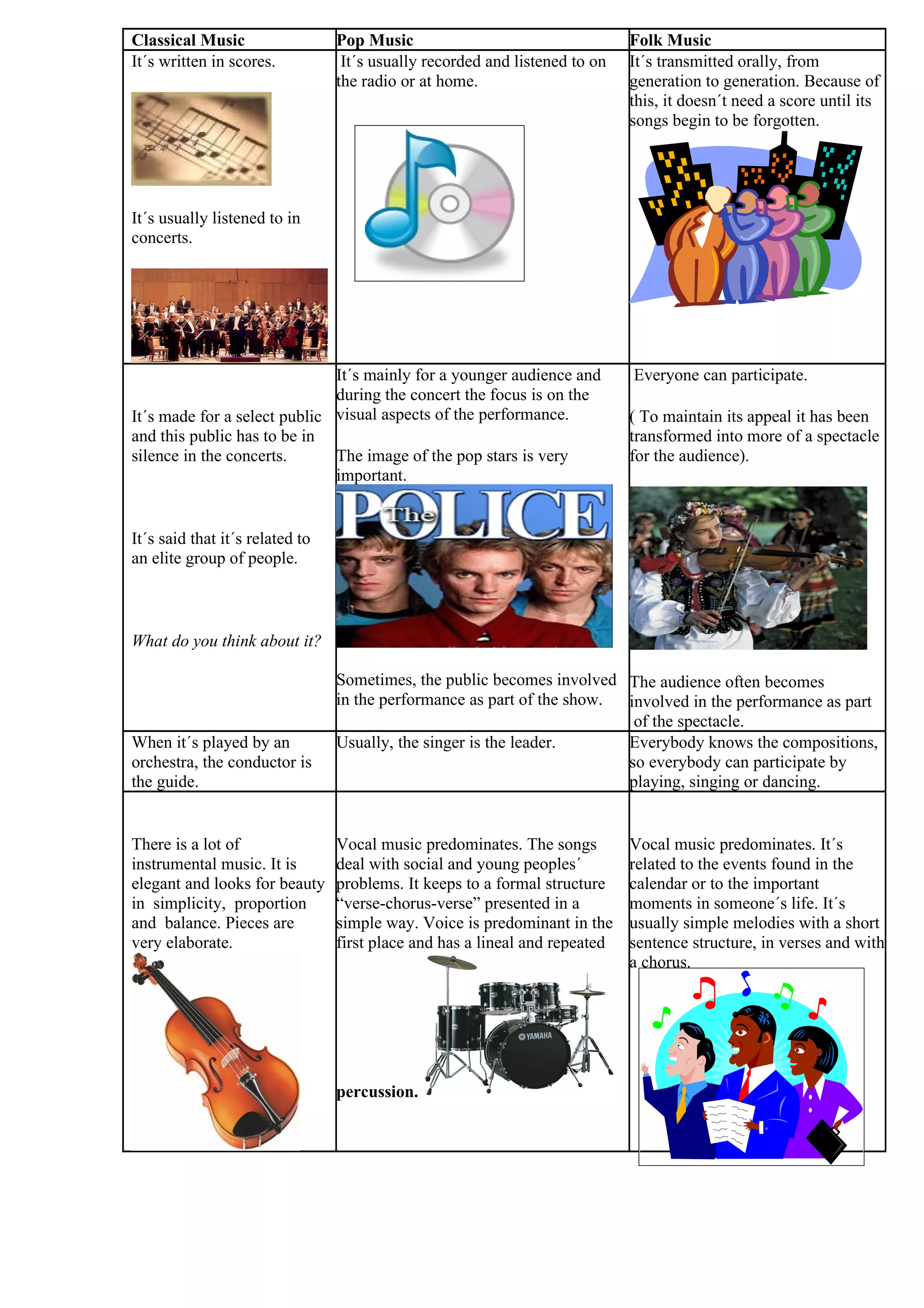 Characteristics of Classical, Folk and Pop Music | DOC