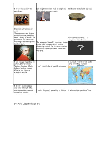 Characteristics of Classical, Folk and Pop Music | DOC