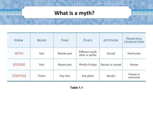 Classical mythology in context chapter 1 slides | PPTX | Hinduism ...