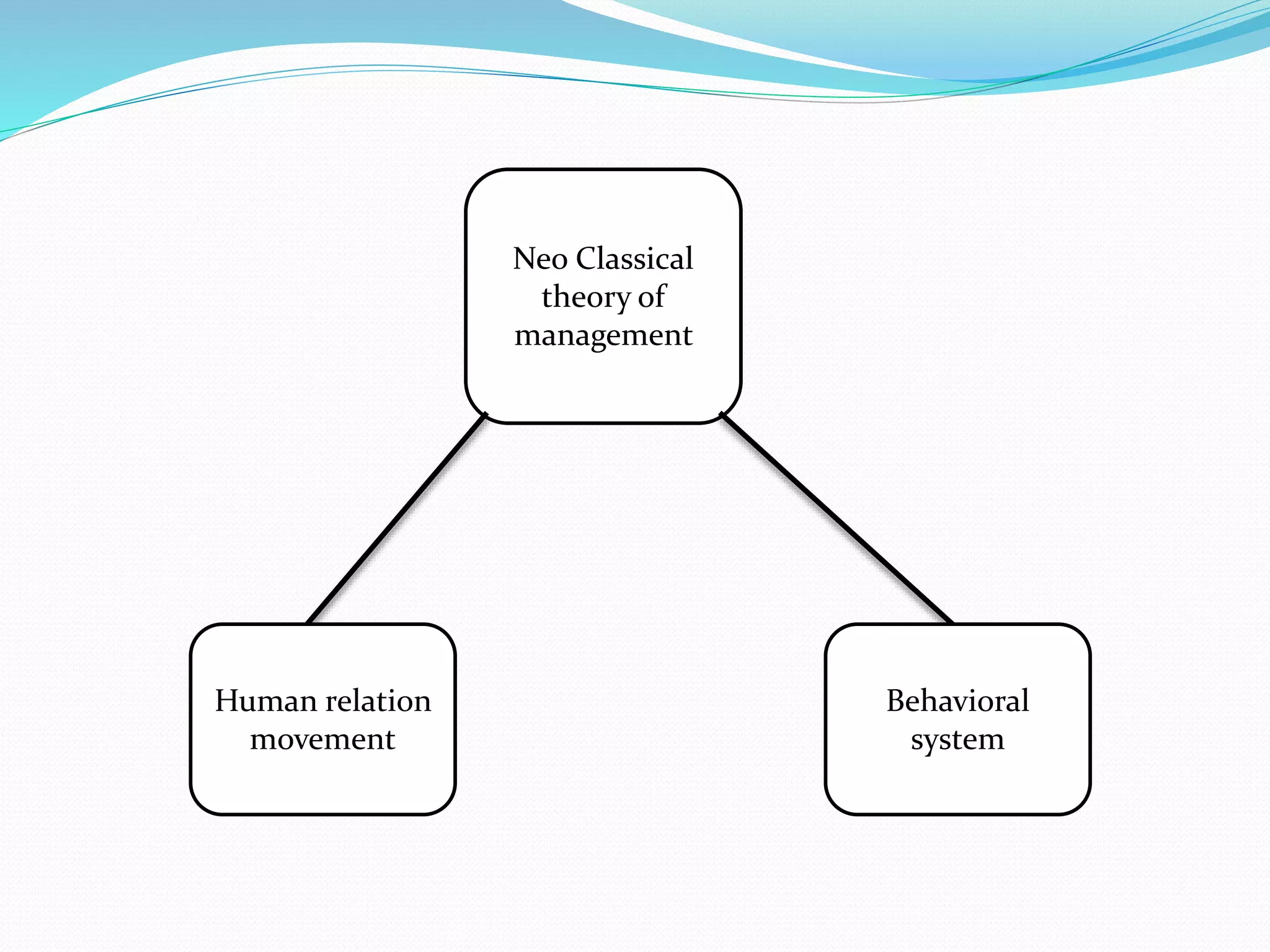 Classical & Neo classical theory of management | PPTX