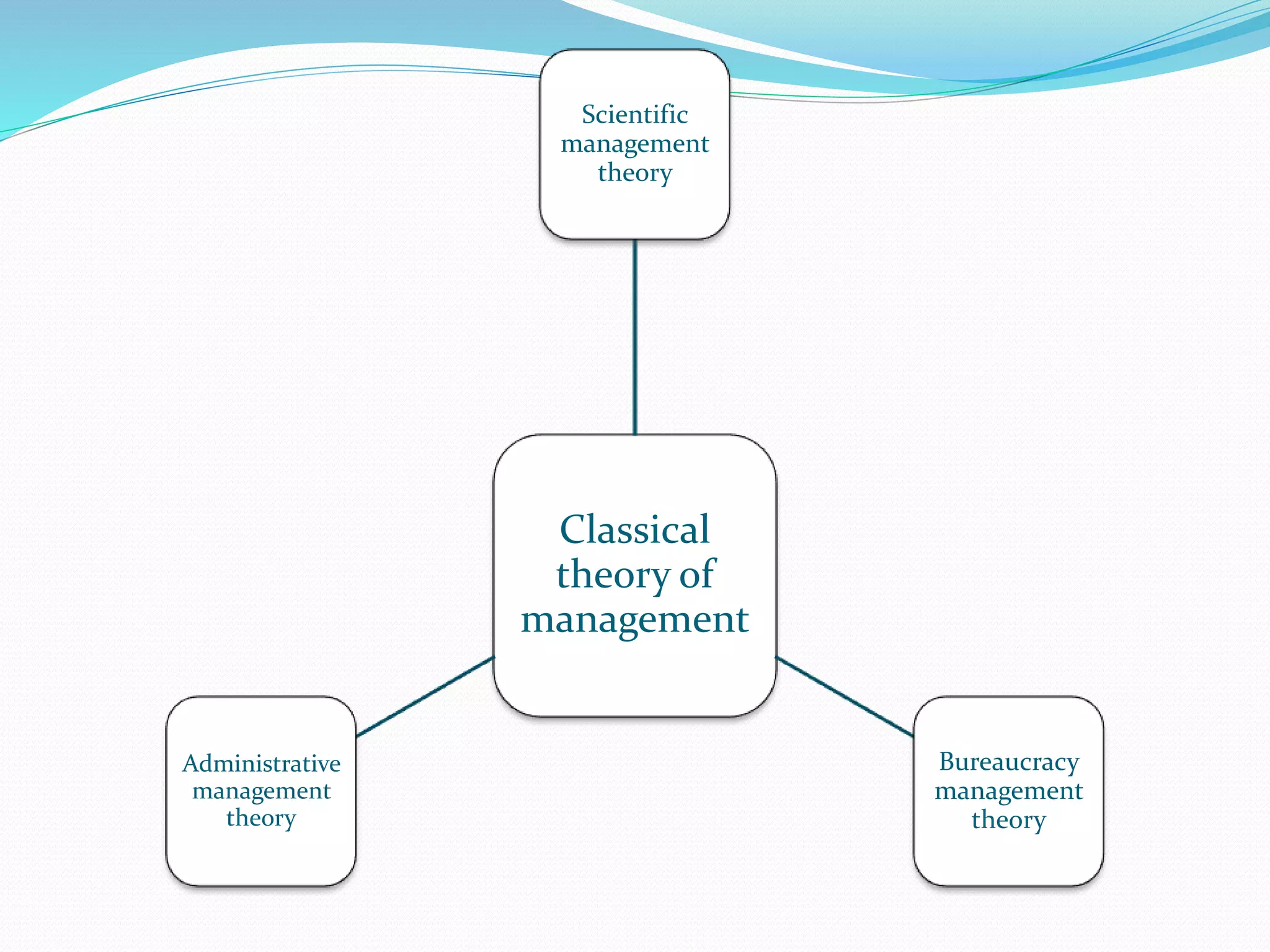 Classical & Neo classical theory of management | PPTX