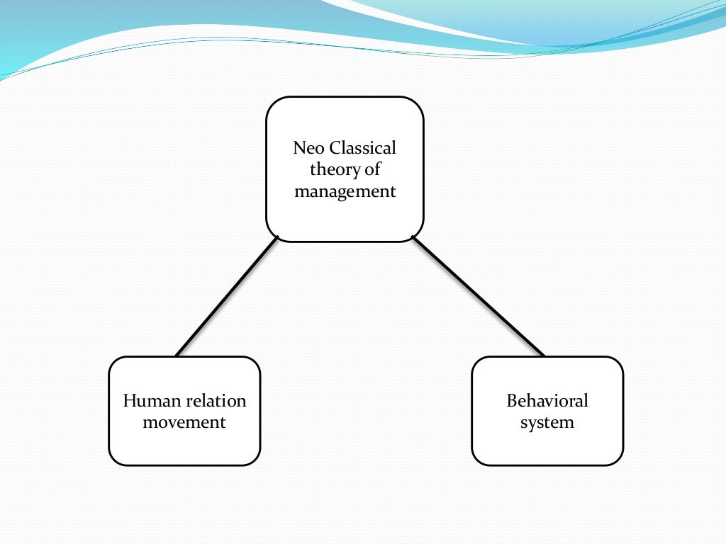 Classical & Neo classical theory of management