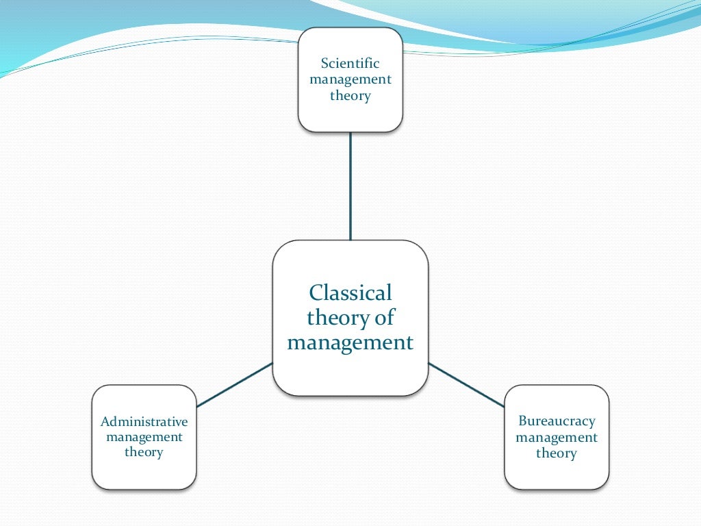 Classical & Neo classical theory of management