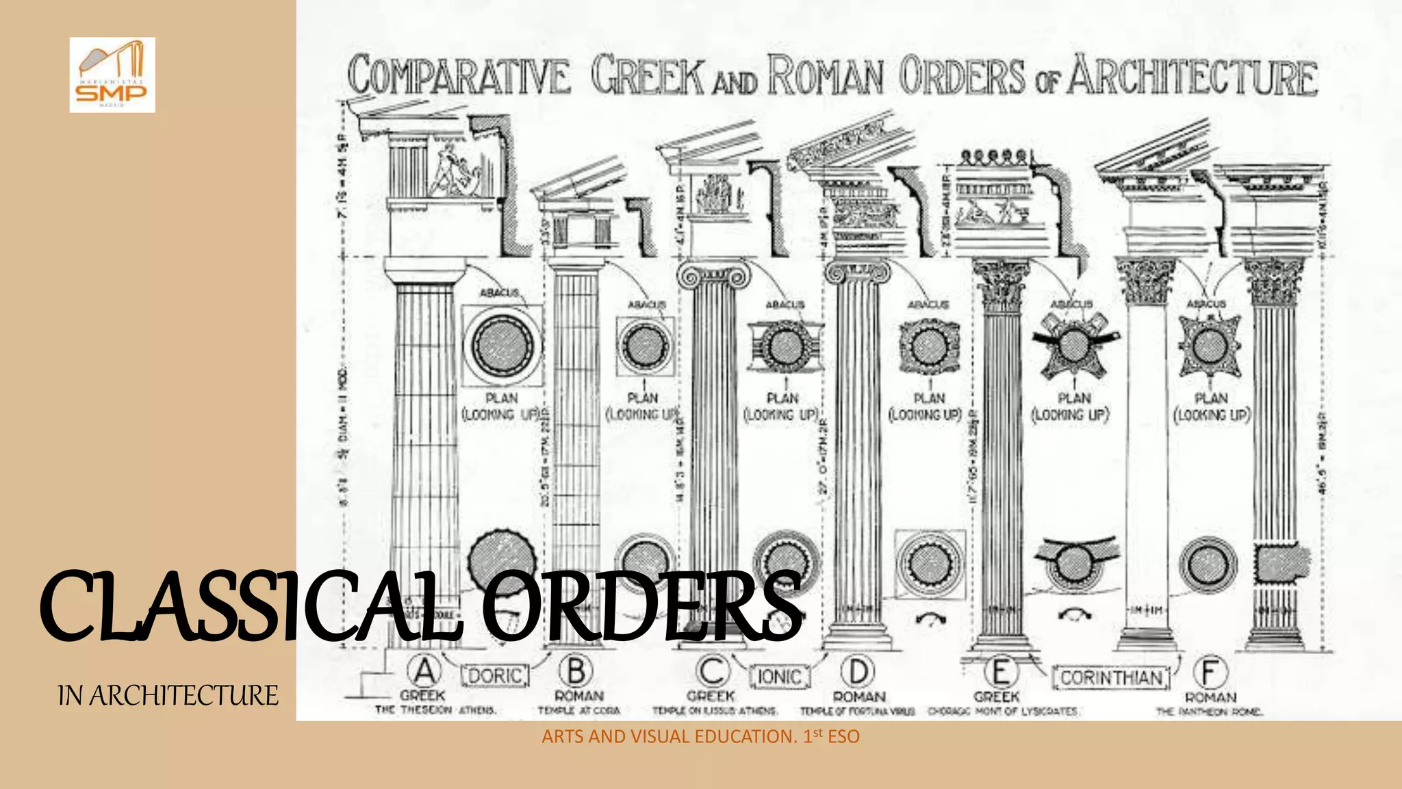 Classical orders | PPT