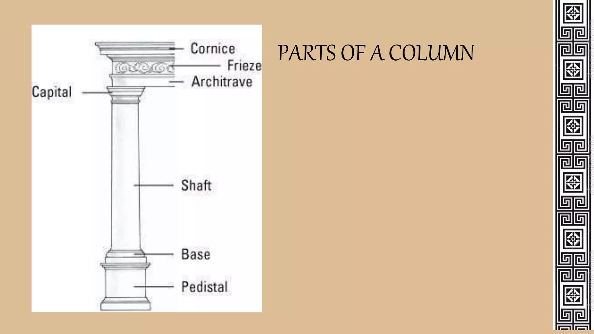 Classical orders | PPT