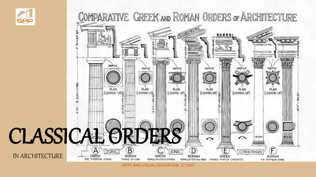 Classical orders | PPTX