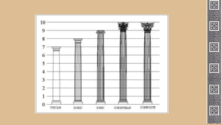 Classical orders | PPTX