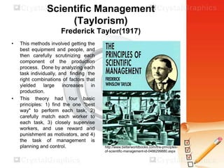 Classical organizational theory(scientific management) | PPT