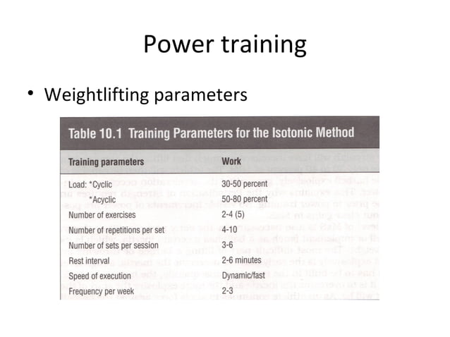 Bompa's Periodization for Sports Training | PPT