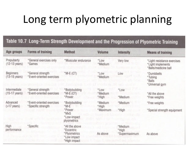 Bompa's Periodization for Sports Training