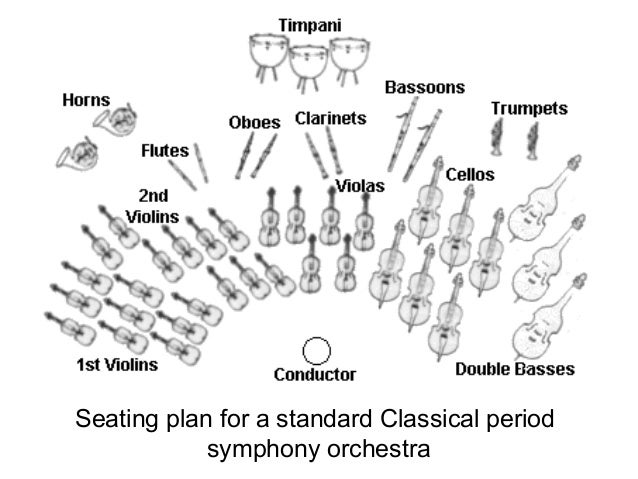 Classical Period