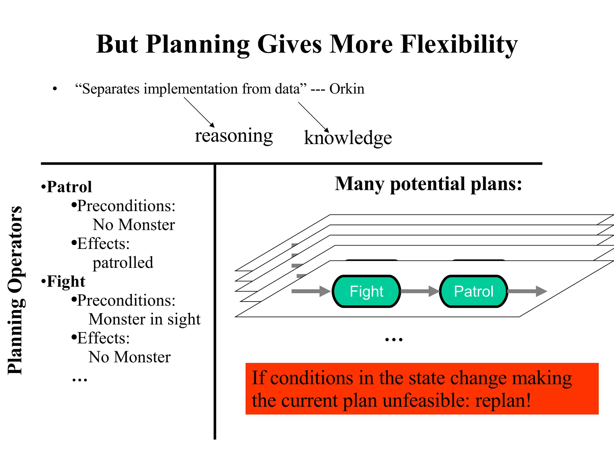 Classical Planning | PPT