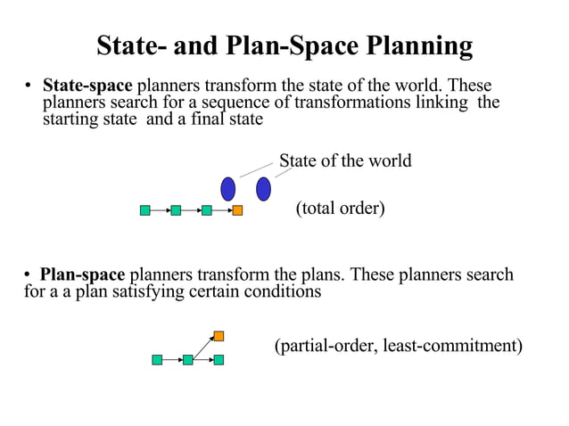 Classical Planning | PPT