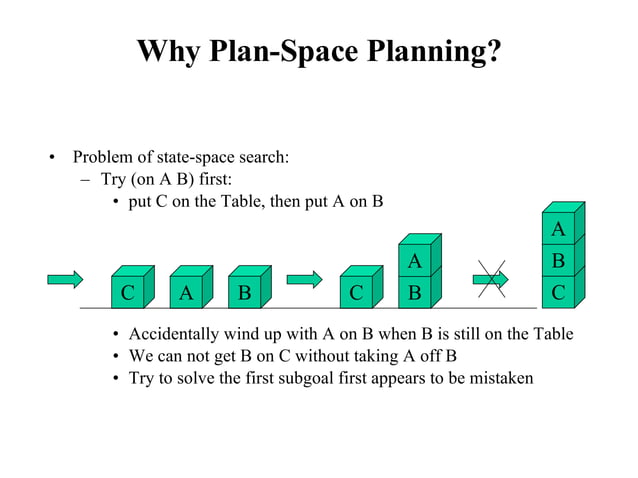 Classical Planning | PPT