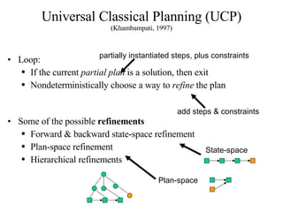 Classical Planning | PPT