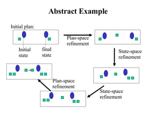 Classical Planning | PPT