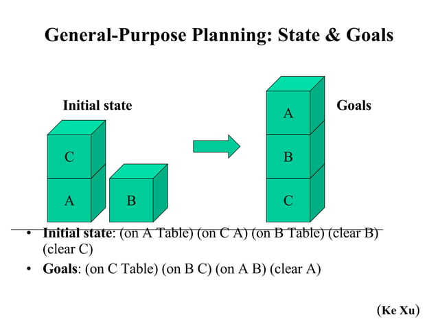 Classical Planning | PPT